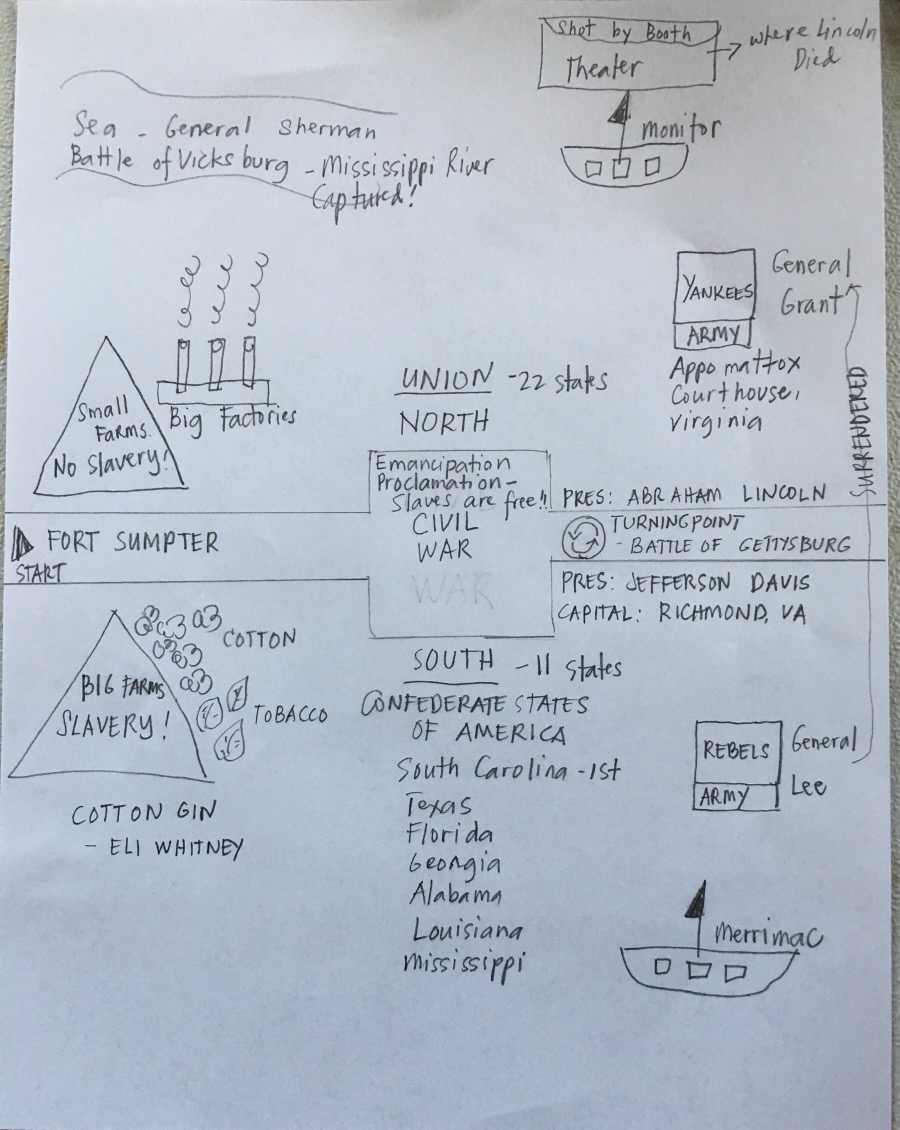 Learning History - Homeschool Domination